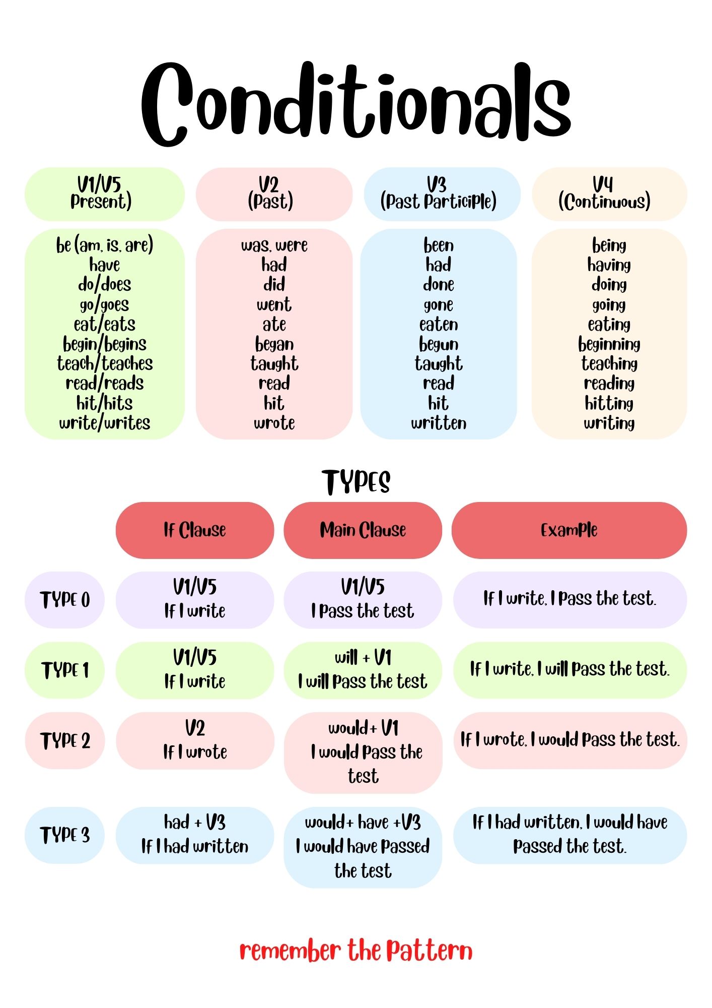 Conditionals - English Exam Nepal