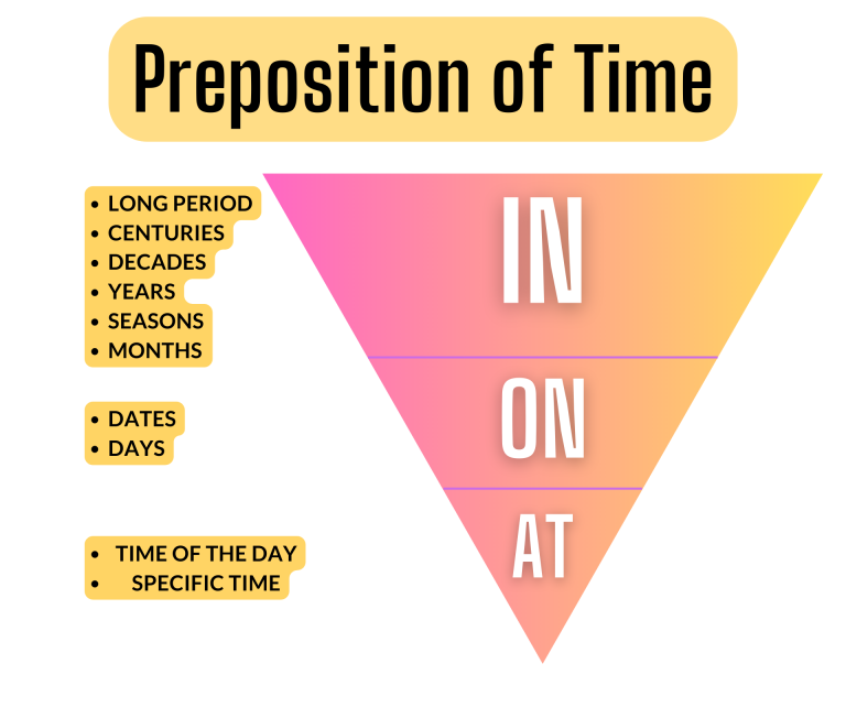 Preposition of Time - English Exam Nepal